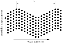 Acoustic basics · echopen_prototyping