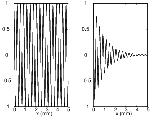 Acoustic basics · echopen_prototyping