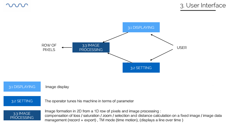 Functional analysis · echopen_prototyping