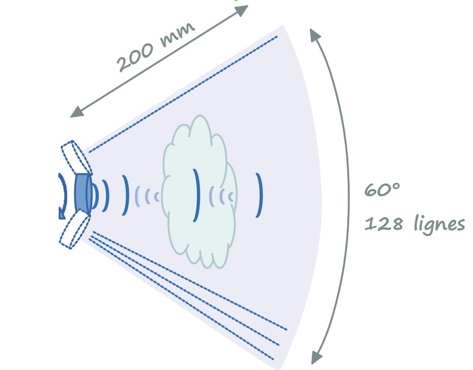 Mechanical issues · echopen_prototyping
